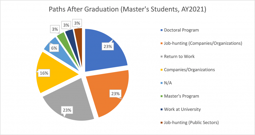 Career Pathways | Career Pathways | Master's and Doctoral Programs in ...