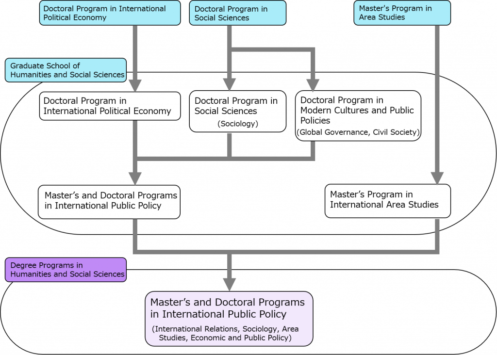A message from the Chair of IPP | About | Master's and Doctoral ...